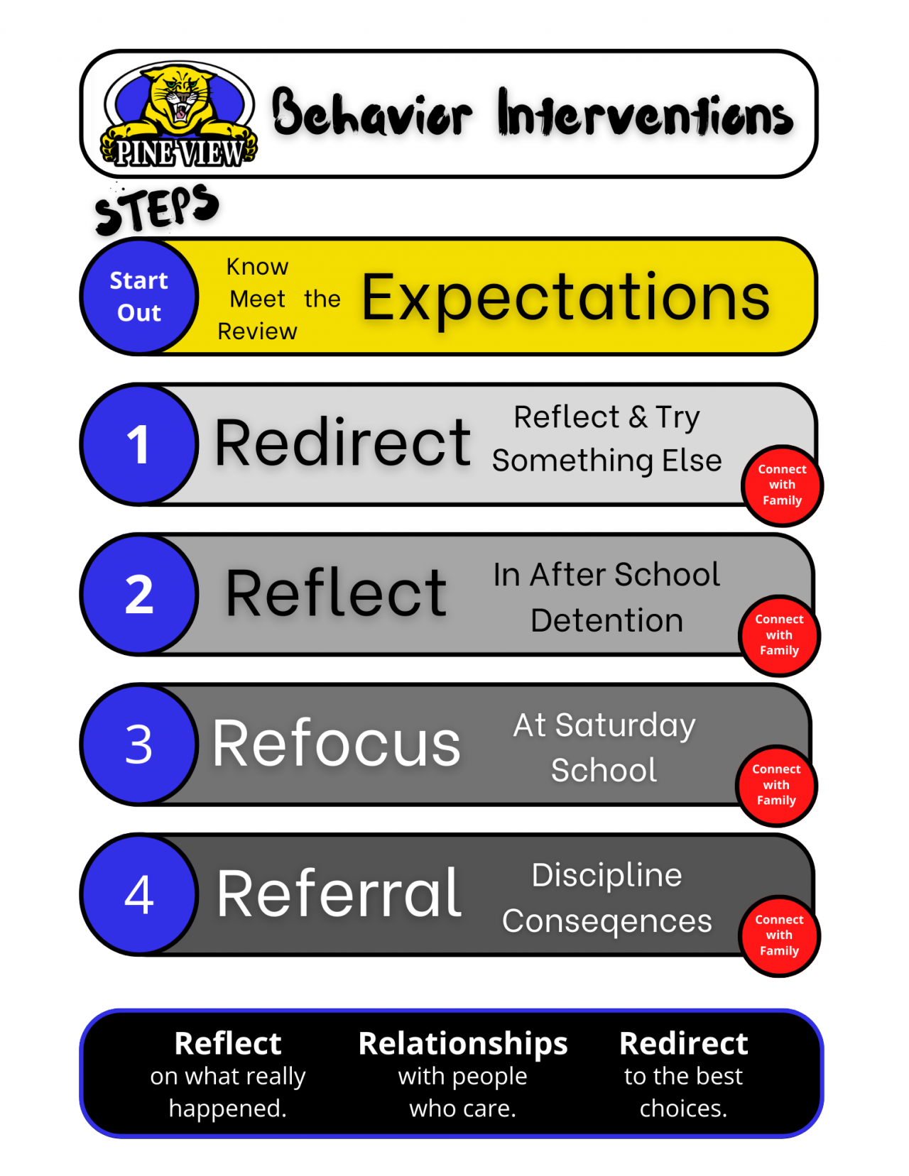 Behavior Supports | Pine View Middle School