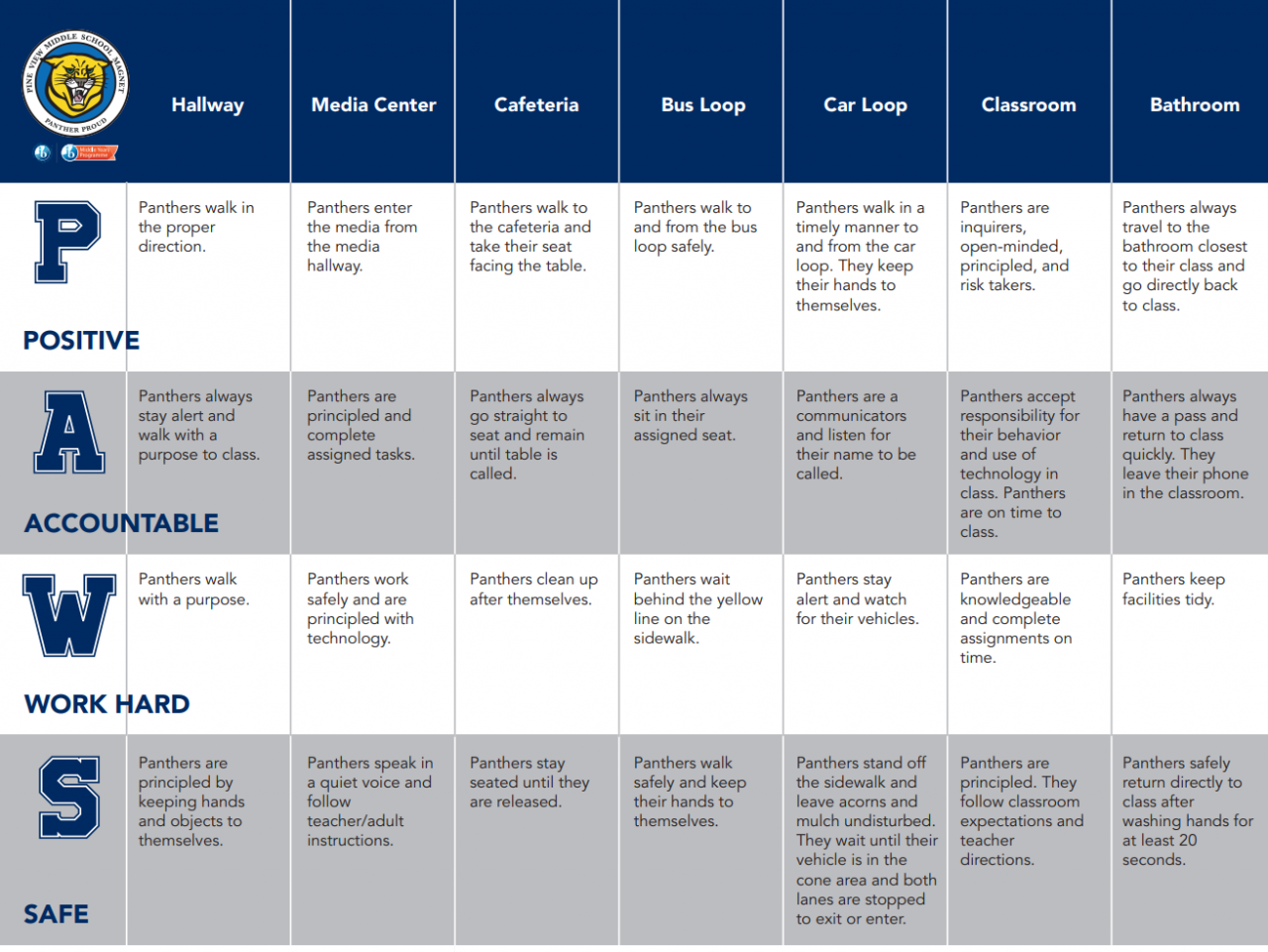 Behavior Supports | Pine View Middle School